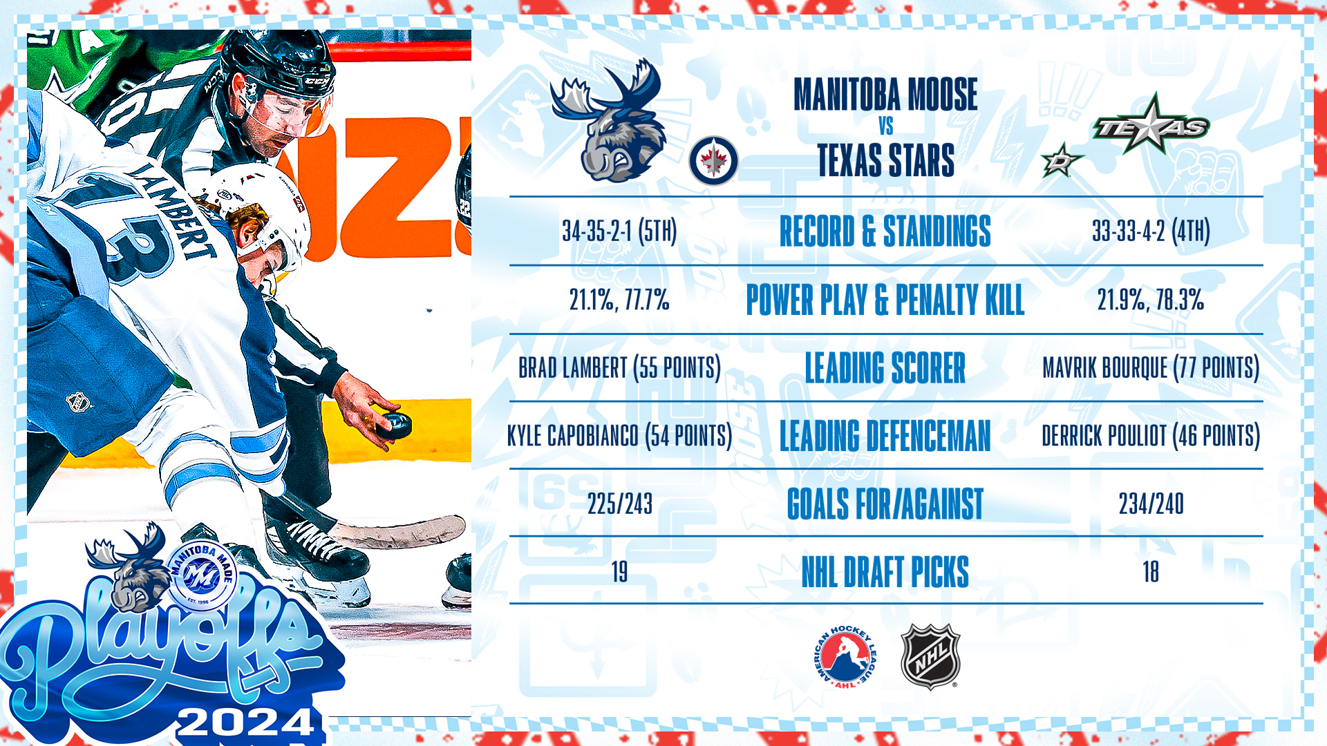 2024 Calder Cup Playoffs First Round Preview - Manitoba Moose Manitoba ...
