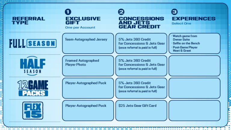 Season Ticket Member Referral Program - Manitoba Moose